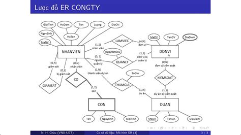 Hướng Dẫn Vẽ Sơ đồ Database Cho Dân It Mới Bắt đầu
