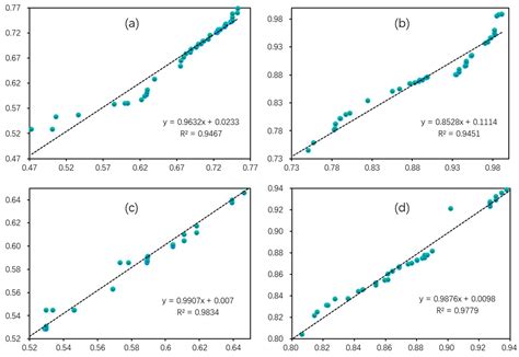 A Random Forest Algorithm For Landsat Image Chromatic Aberration