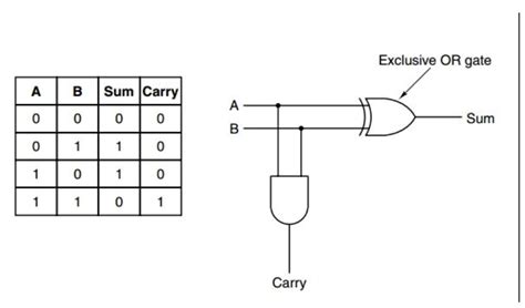 See Image For Details What Would Be The StudyX