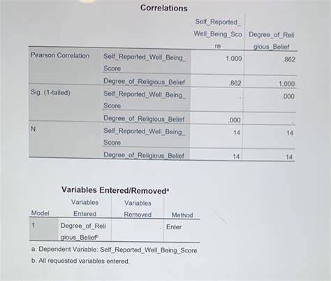 solved problem set 1 linear regression analysis research