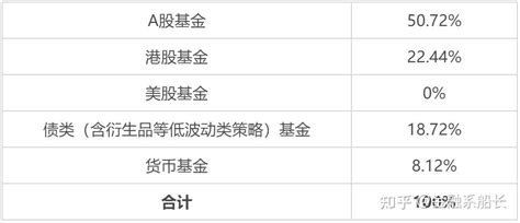 公募基金发行回暖，是真的吗？ 知乎