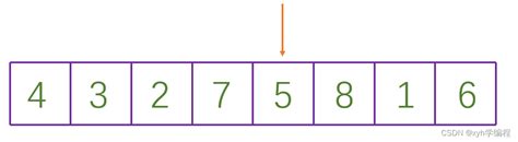 【c学习】算法 冒泡排序c冒泡排序 Csdn博客