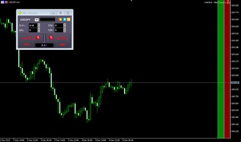 Mt5用「oanda Mini Terminal」の使い方を紹介 Oanda Fx Cfd Lab Education（オアンダ ラボ）