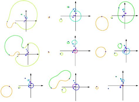 Complex Energized Complexes Quantum Calculus