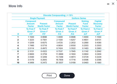 Click The Icon To View The Interest And Annuity Table