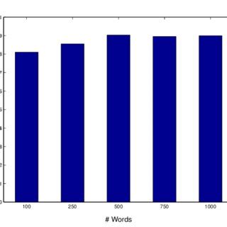 Creation Of The Classifier Training Data Each Patch Of The Database Is