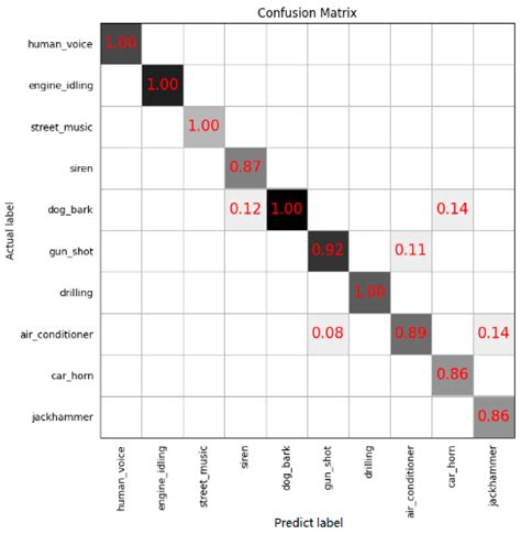 Electronics Free Full Text A Deep Learning Based Method For