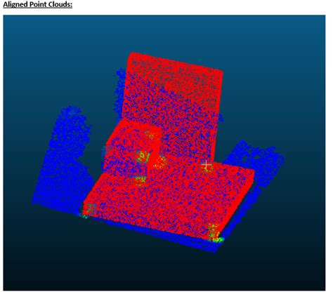 GitHub PrasannasPitch Coarse Alignment Of Point Clouds Developed An Algorithm For Coarse