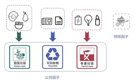 如何利用因子分析确定权重 知乎