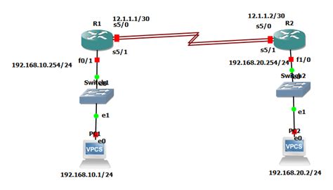 Understanding And Configuring Ppp Multilink Tech Trade And Travel Tips