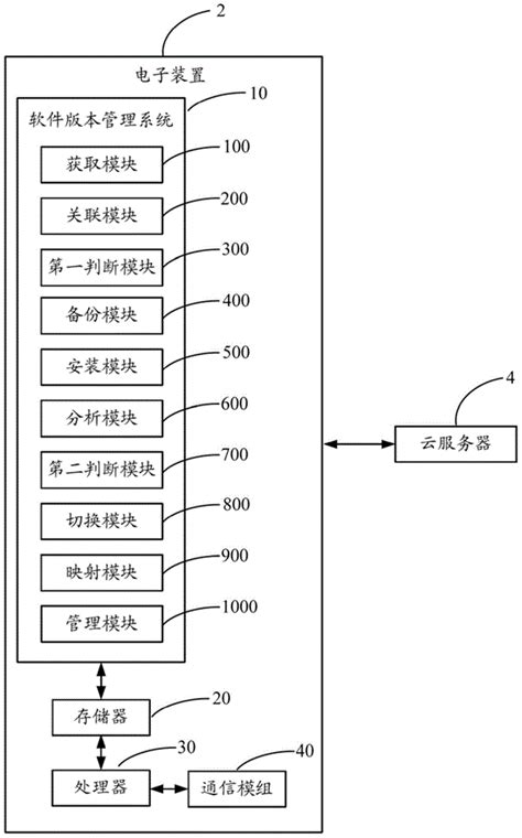 Software Version Management Method And System Eureka Patsnap