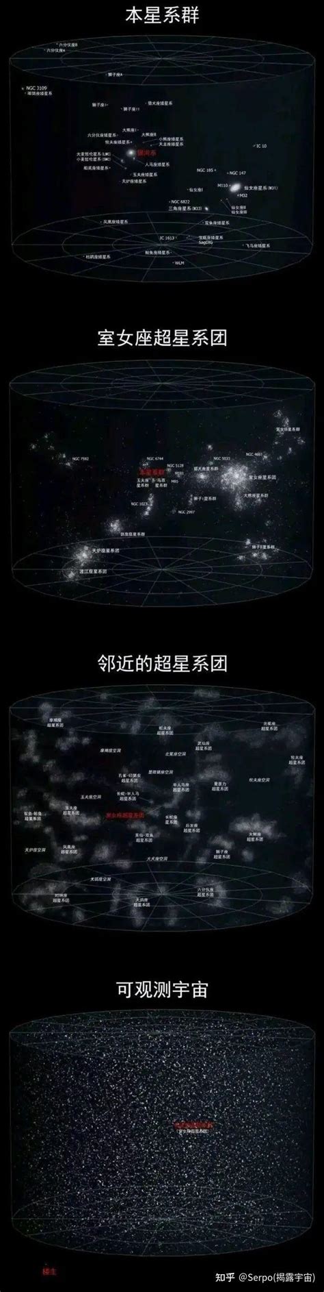 比利迈尔接触报告系列之宇宙天体具体围绕过程地球围绕太阳公转太阳围绕天狼星A公转天狼星A围绕昴宿六公转昴宿六围绕银河中央太阳公转银河