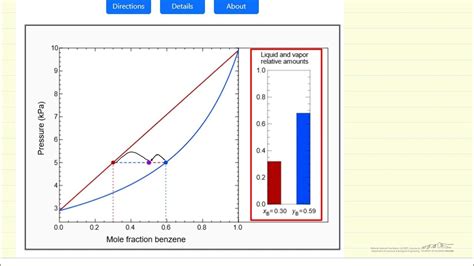 Lever Rule For Binary Mixture On P X Y Diagram Interactive Simulation Youtube