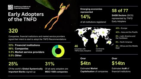 Biopath Partners Among The Early Adopters Of Tnfd Reporting Framework