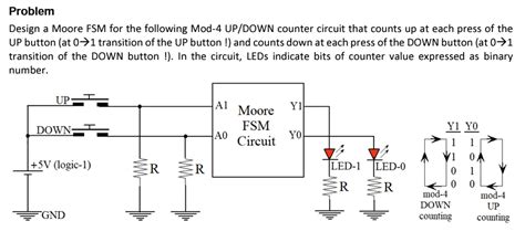 Solved Design A Moore Fsm For The Following Mod 4 Updown