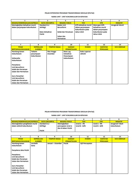 Pelan Intervensi Program Transformasi Sekolah Pdf