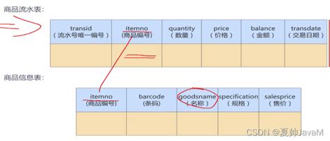 数据库设计中的反范式化介绍数据库设计 反范式 Csdn博客