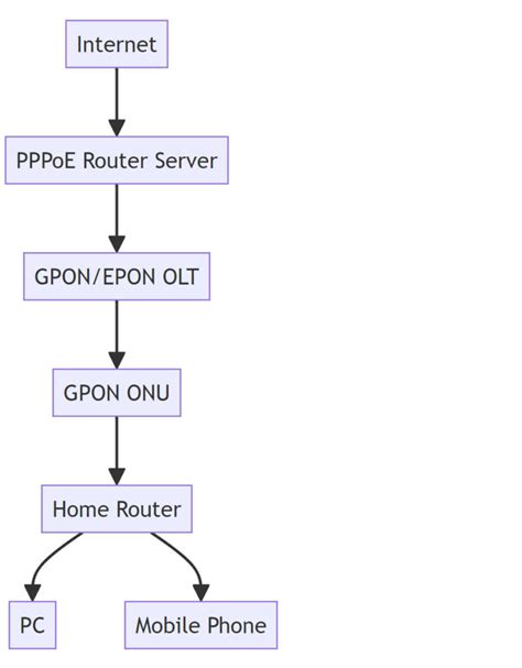 How To Convert A Digit GPON SN To A Digit GPON SN LuLeey Com One Stop Optical Fiber