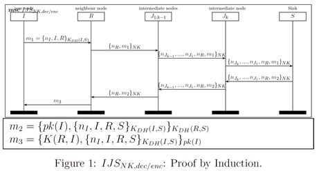 Pdftex How To Get Rid Of Msc Text On Image Using Latex And Tikz