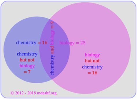 The CSIR NET 2018 December Solutions M Dash Foundation C Cube Learning