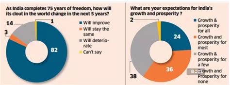 What Indian Economy Will Achieve In The Next Five Years