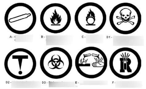 Whmis Symbols Diagram Quizlet