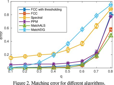 Scalable Cluster Consistency Statistics For Robust Multi Object