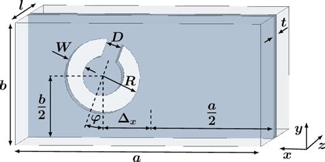 Figure 1 From Design Of Rectangular Waveguide Bandpass Filters With
