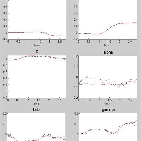 Trajectory Modeling Of A Bimanual Object Manipulation Download Scientific Diagram