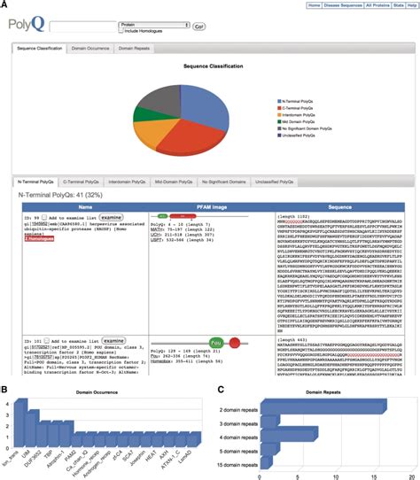 Polyq A Database Describing The Sequence And Domain Context Of Polyglutamine Repeats In
