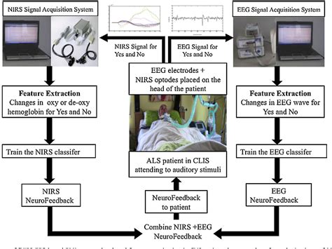Figure 1 From Brain Machine Interface Bmi In Paralysis Semantic