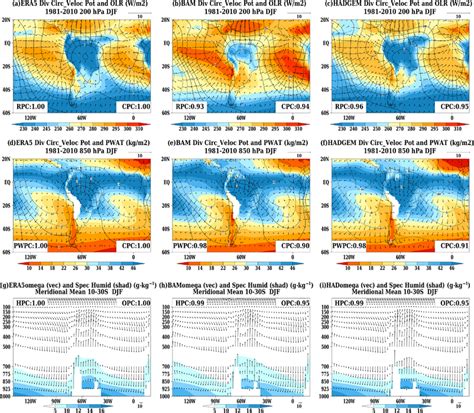 Same As Figure 9 But For Austral Summer Djf Download Scientific Diagram