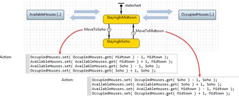 combining modeling methods anylogic help