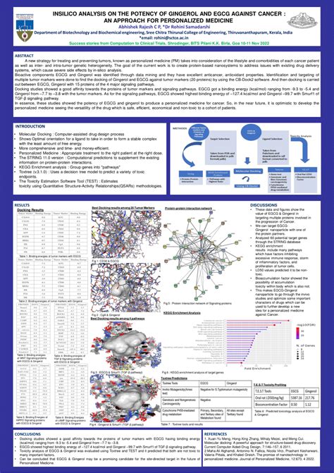 Pdf Insilico Analysis On The Potency Of Gingerol And Egcg Against