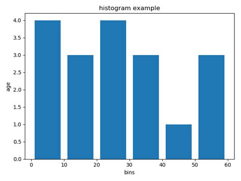 آموزش رسم نمودار به کمک Matplotlib بخش اول آموزش الکترونیک برنامه
