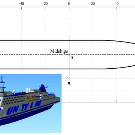 Ship Dimensions And Positions Of Thrusters In Ship Body Reference Download Scientific Diagram