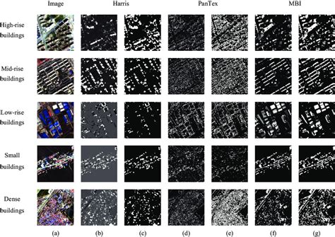 Typical Examples Of Building Detection Using A Single Optical Image Download Scientific