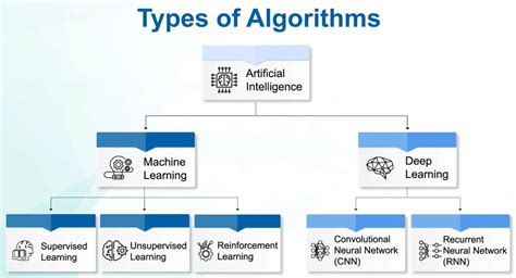 Rajesh Kumar On Linkedin Artificial Intelligence