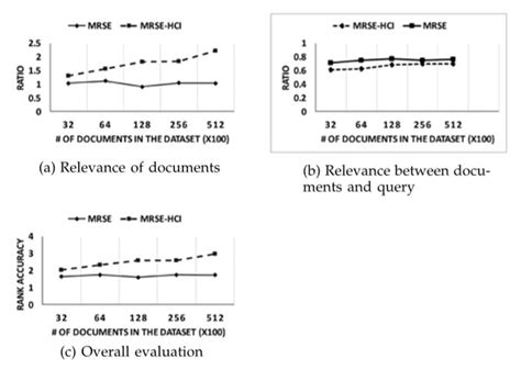 An Efficient Product Rating Prediction By Removing Fake Users