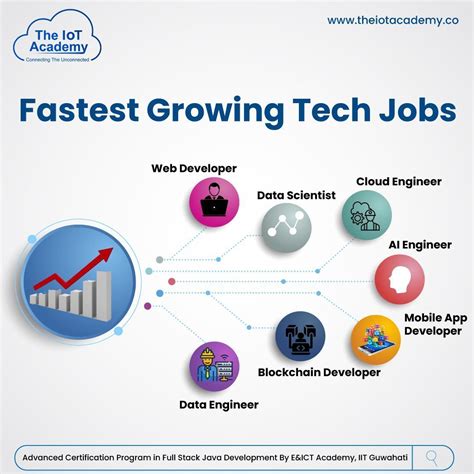 the iot academy on linkedin theiotacademy toptechjob technology