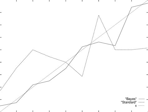 Calibration Of Neural Network Outputs Download Scientific Diagram