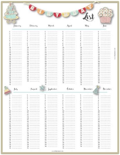 Free Editable Birthday List Template