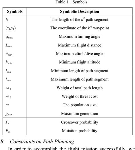Table 1 From Flight Path Planning Based On An Improved Genetic Algorithm Semantic Scholar
