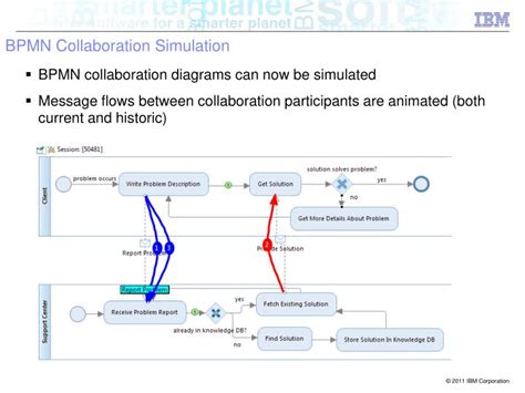 PPT BPMN Collaboration Simulation PowerPoint Presentation Free Download ID 3784461