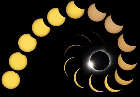 Cómo fotografiar el eclipse solar Equipo configuración y consejos