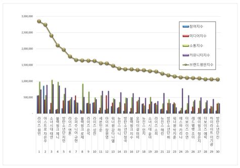 Top 50 อันดับ สมาชิกวงไอดอลกรุป K Pop ที่ถูกพูดถึงมากที่สุด