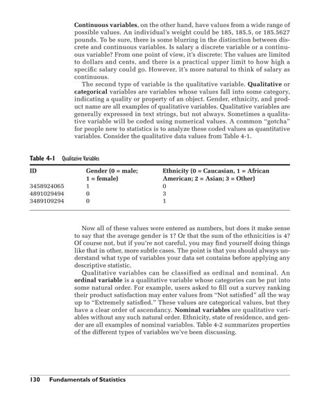 solution data analysis with microsoft excel describing your data