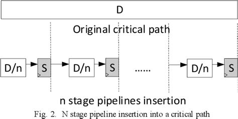 Figure 1 From A High Performance Parallel Hardware Architecture Of Sha