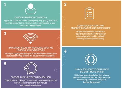 5 Best Practice To Prevent Cloud Misconfiguration Abdo Atik
