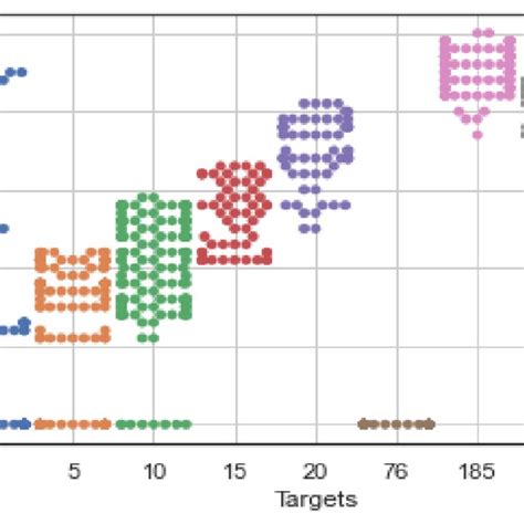 Distributions Of Rss For Pair Wi Fi Aps Of 7 And 8 For Dataset A Download Scientific Diagram